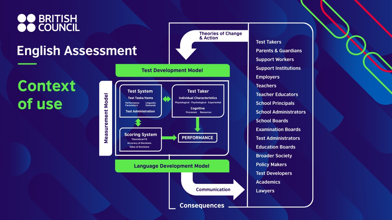 İngilizce öğrenen çocuklar ve gençler için doğru zamanda doğru test ...
